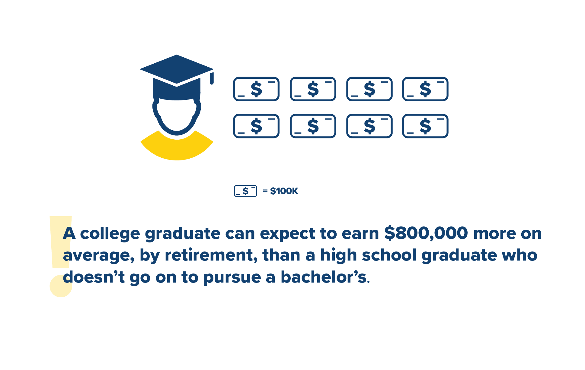 Degree Completion Programs in 2020: Here's What You Need to Know